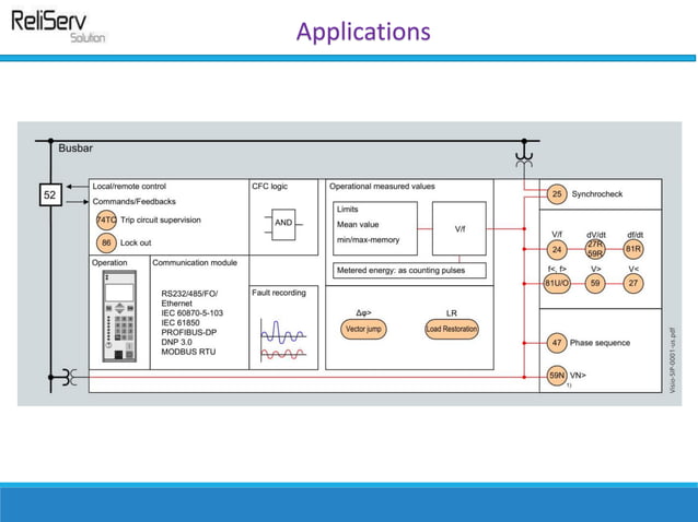 7RW80 Voltage Frequency Protection Relay | PPT