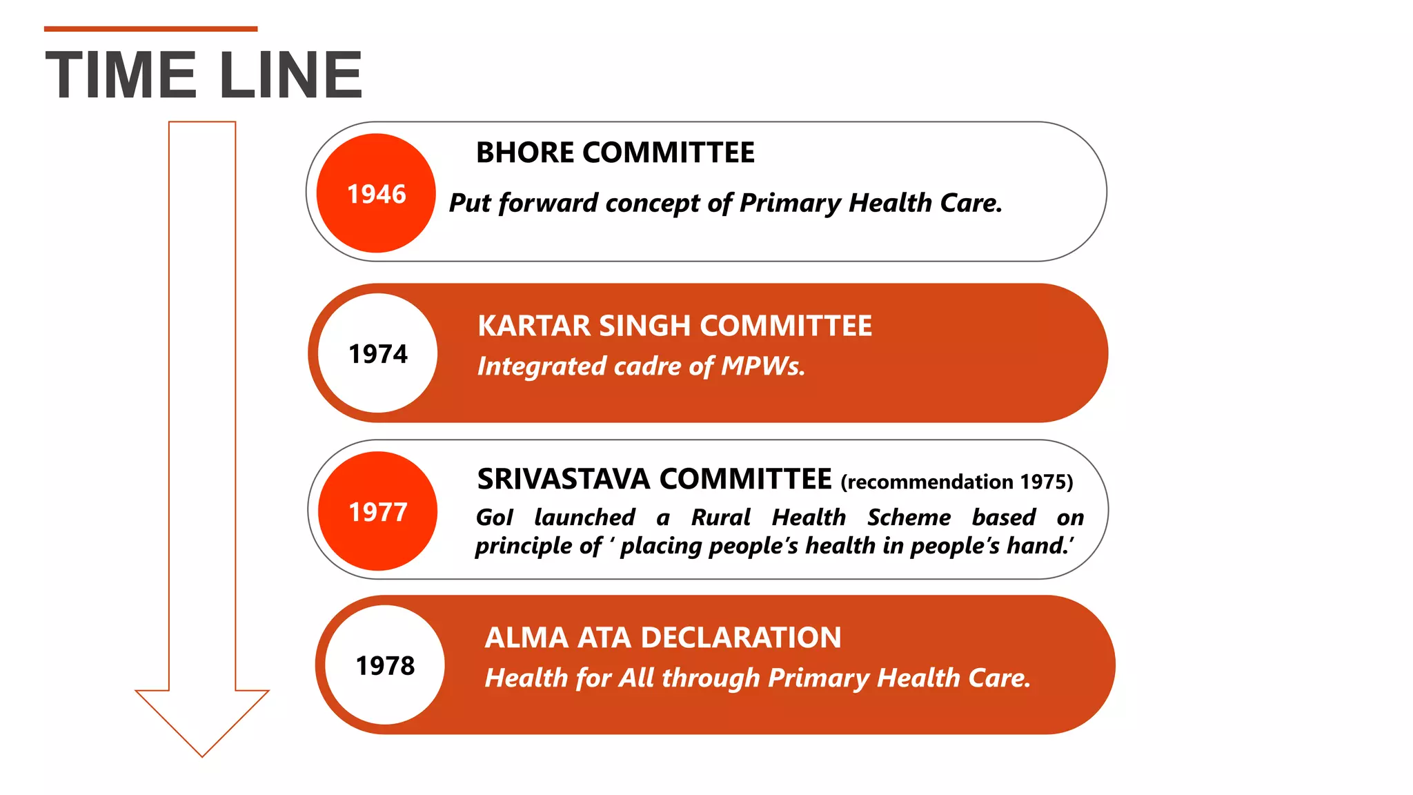 Primary Health Care | PPTX