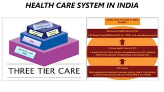 Primary Health Care | PPTX