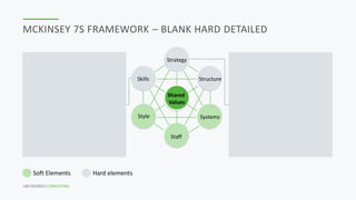 7s-framework.pptx
