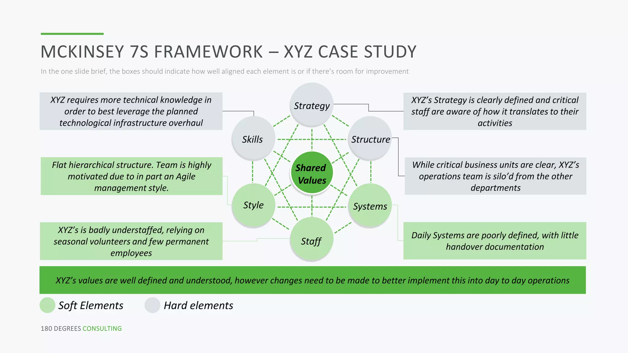 7s-framework.pptx