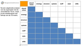 7S-matrix met toelichting | PPT