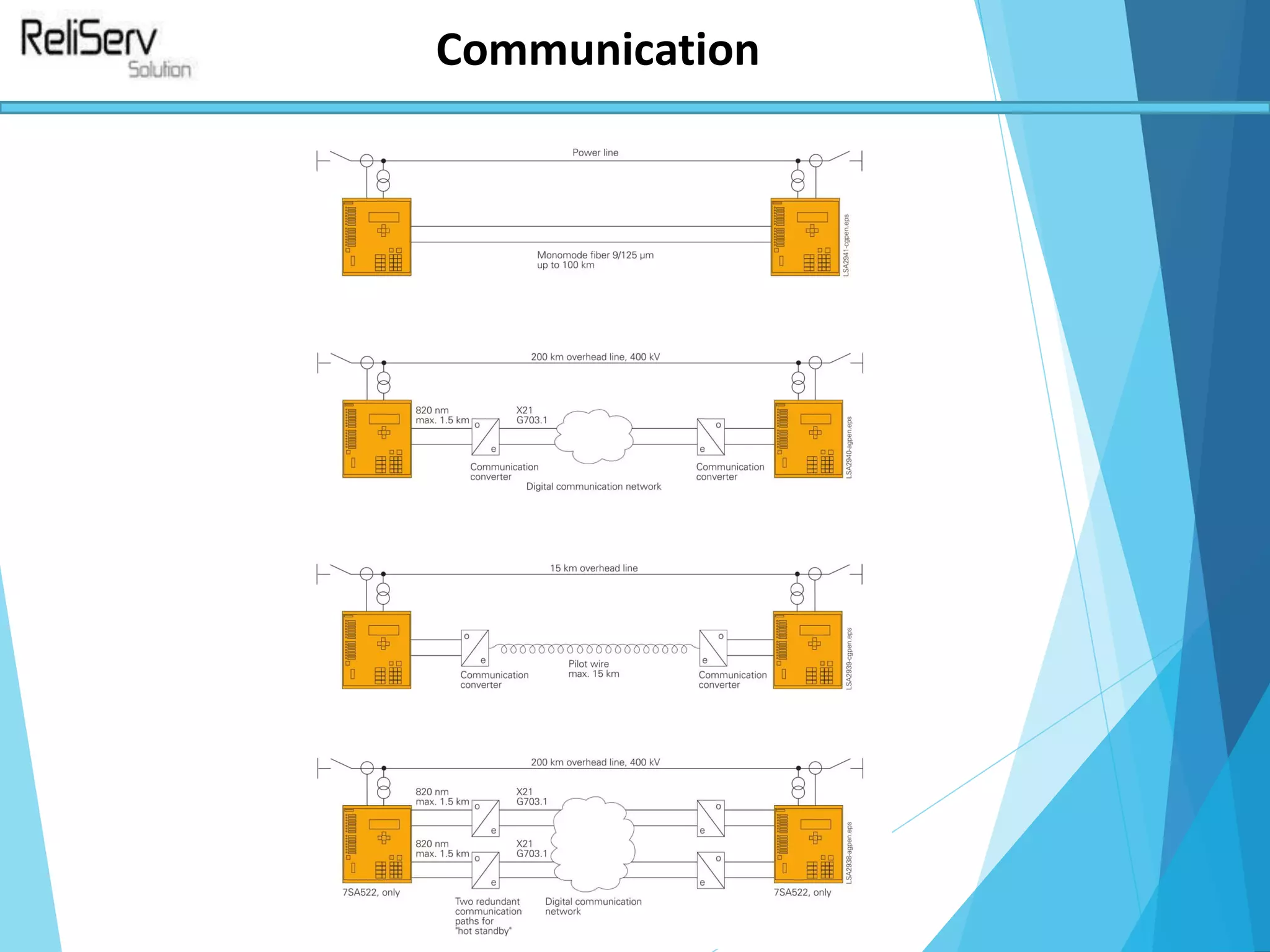 7SA522 Distance Protection Relay For Transmission Lines | PDF | Radio ...