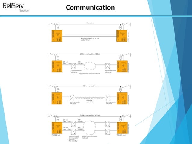 7SA522 Distance Protection Relay For Transmission Lines | PDF | Radio ...
