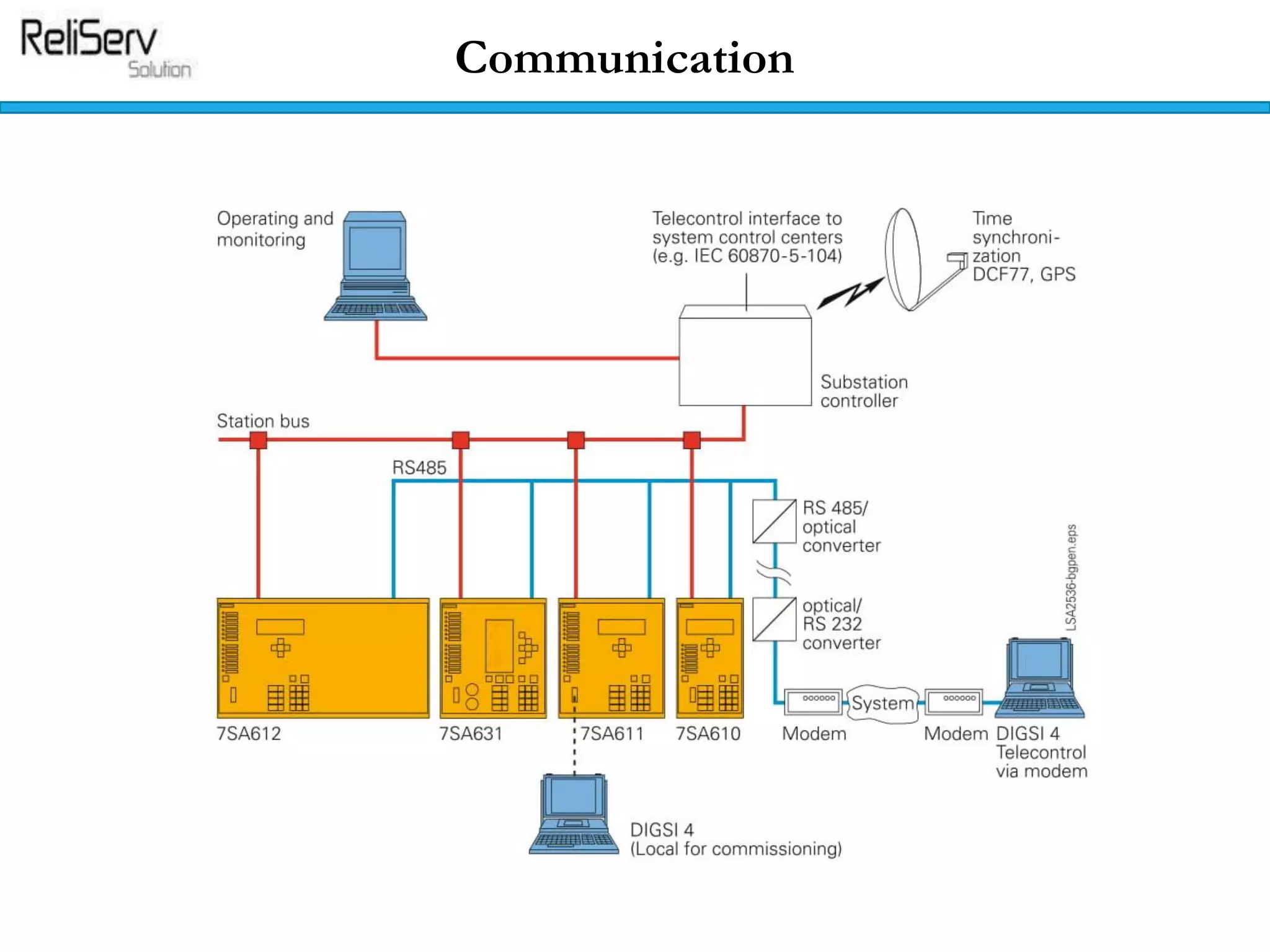 7SA61 Distance Protection Relay For All Voltage Levels | PDF