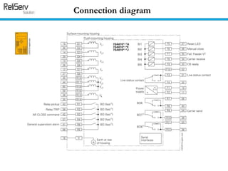 7SA61 Distance Protection Relay For All Voltage Levels | PDF