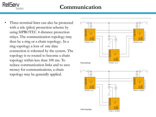 7SA61 Distance Protection Relay For All Voltage Levels | PPT