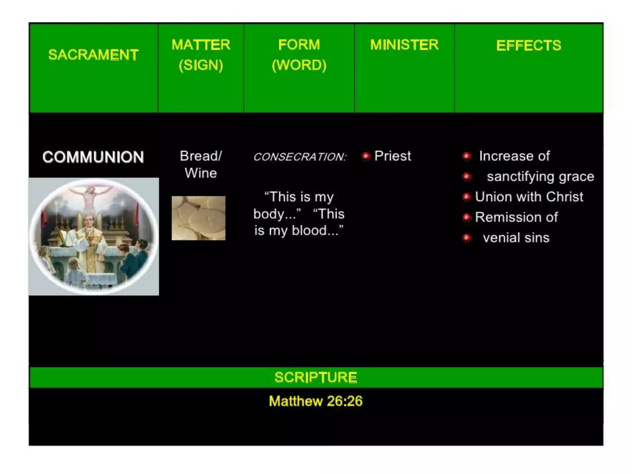7 SACRAMENTS - PPT 2 (1).pptx
