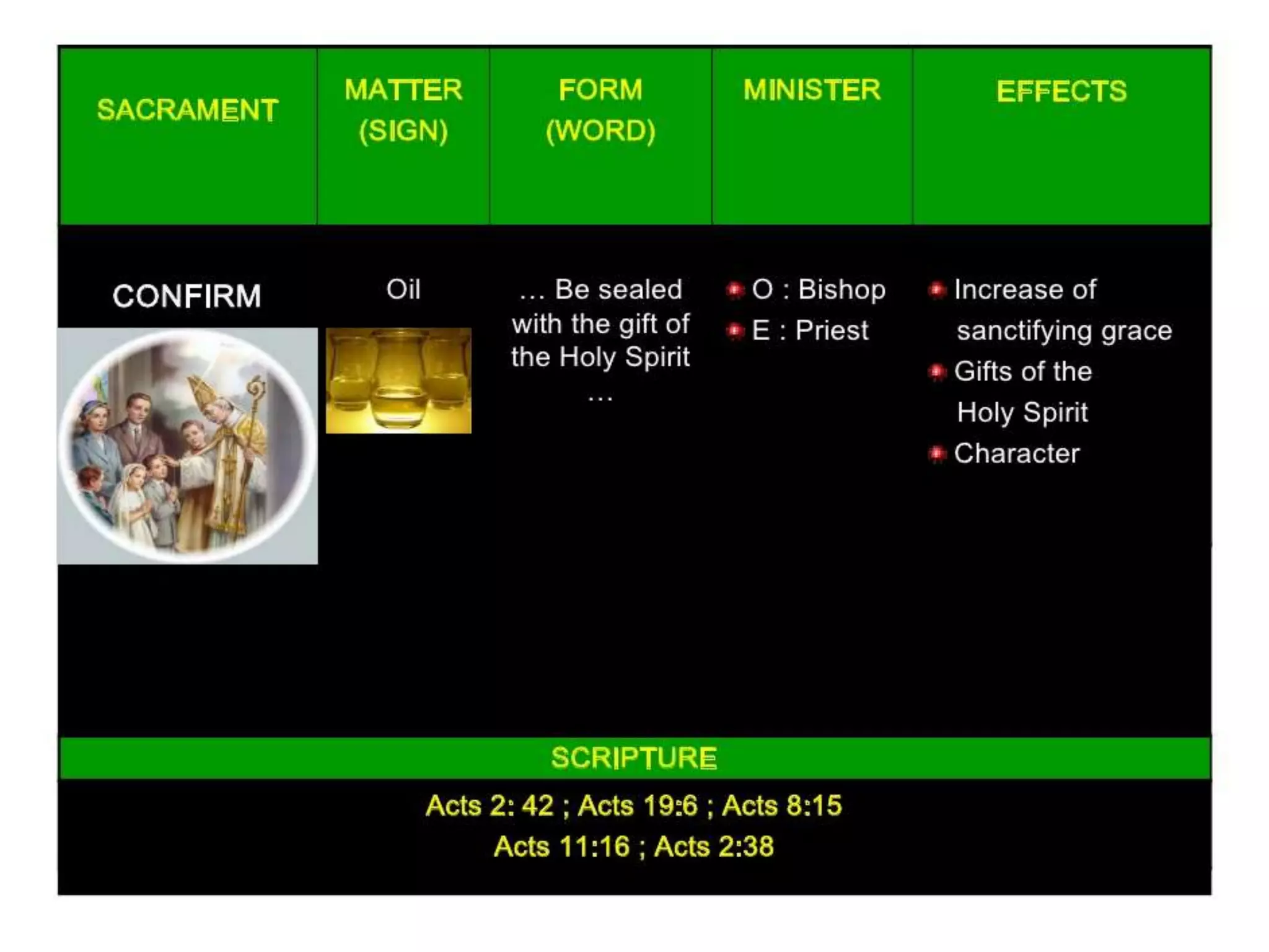 7 SACRAMENTS - PPT 2 (1).pptx