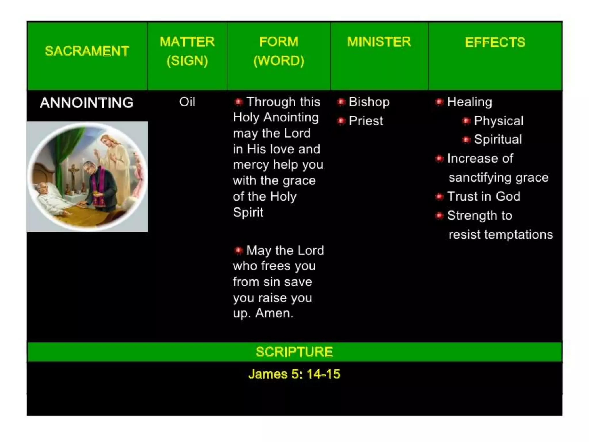 7 SACRAMENTS - PPT 2 (1).pptx