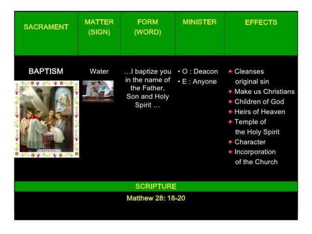 7 SACRAMENTS - PPT 2 (1).pptx