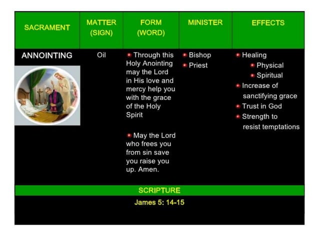 7 SACRAMENTS - PPT 2 (1).pptx