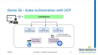 How to secure your CI/CD pipeline with Docker EE Platform | PPT
