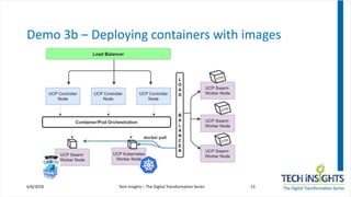 How to secure your CI/CD pipeline with Docker EE Platform | PPT