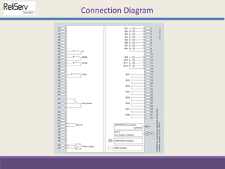 7SC80 Feeder Automation Controller | PDF