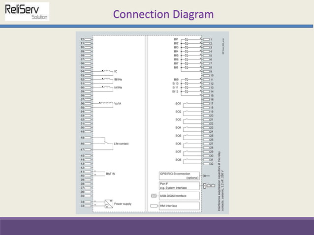 7SC80 Feeder Automation Controller | PPT