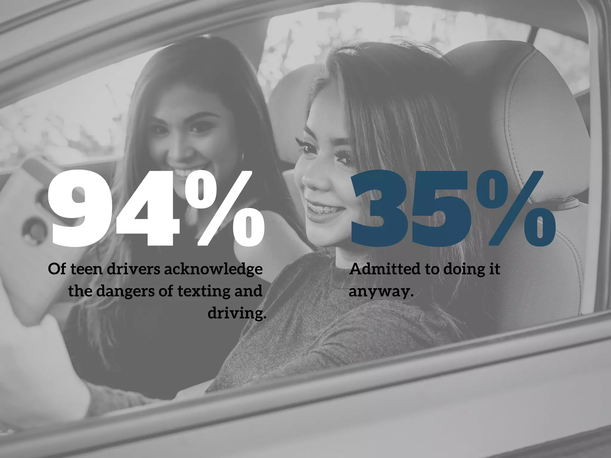 7 Scary Statistics About Texting and Driving | PDF