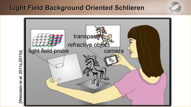 SIGGRAPH 2012 Computational Plenoptic Imaging Course - 7 Schlieren Imaging | PPT