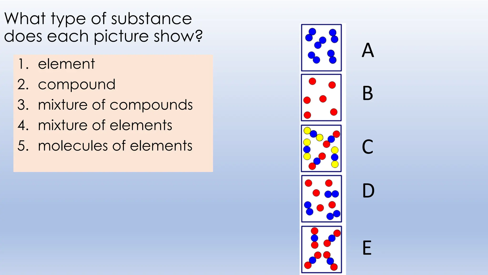 Science chemistry atom element compound 2.pdf