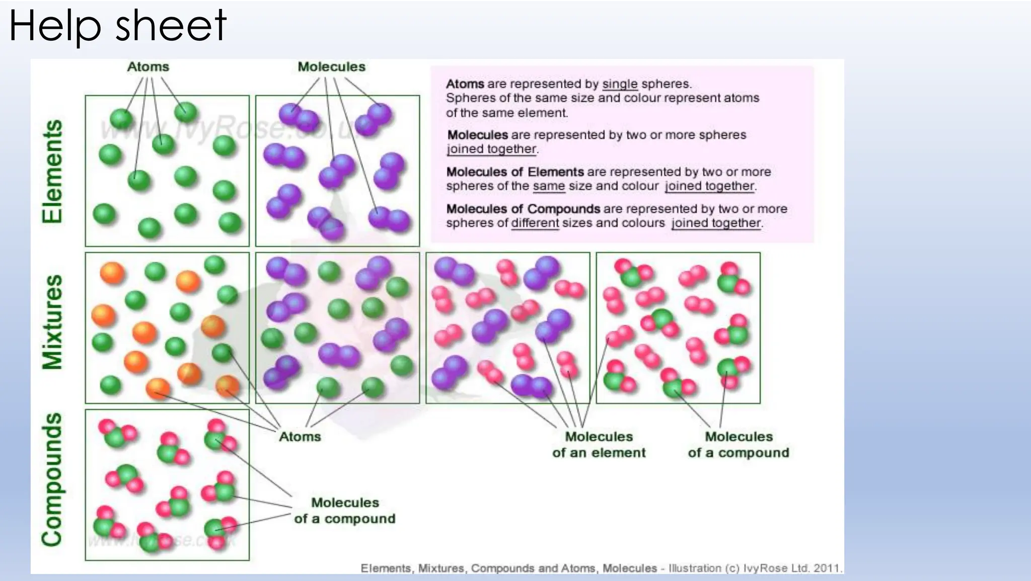 Science chemistry atom element compound 2.pdf