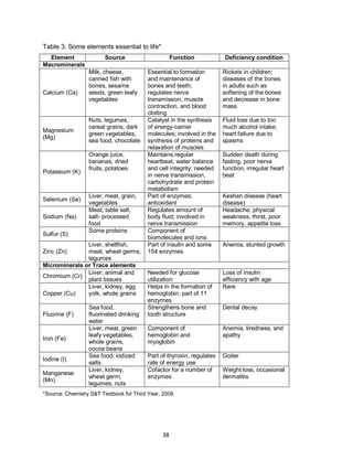 Grade 7 Learning Module in Science (Quarter 1 to 4) | PDF