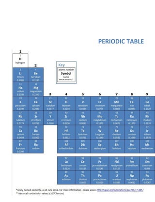 Grade 7 Learning Module in Science (Quarter 1 to 4) | PDF