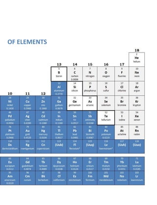 Grade 7 Learning Module in Science (Quarter 1 to 4) | PDF