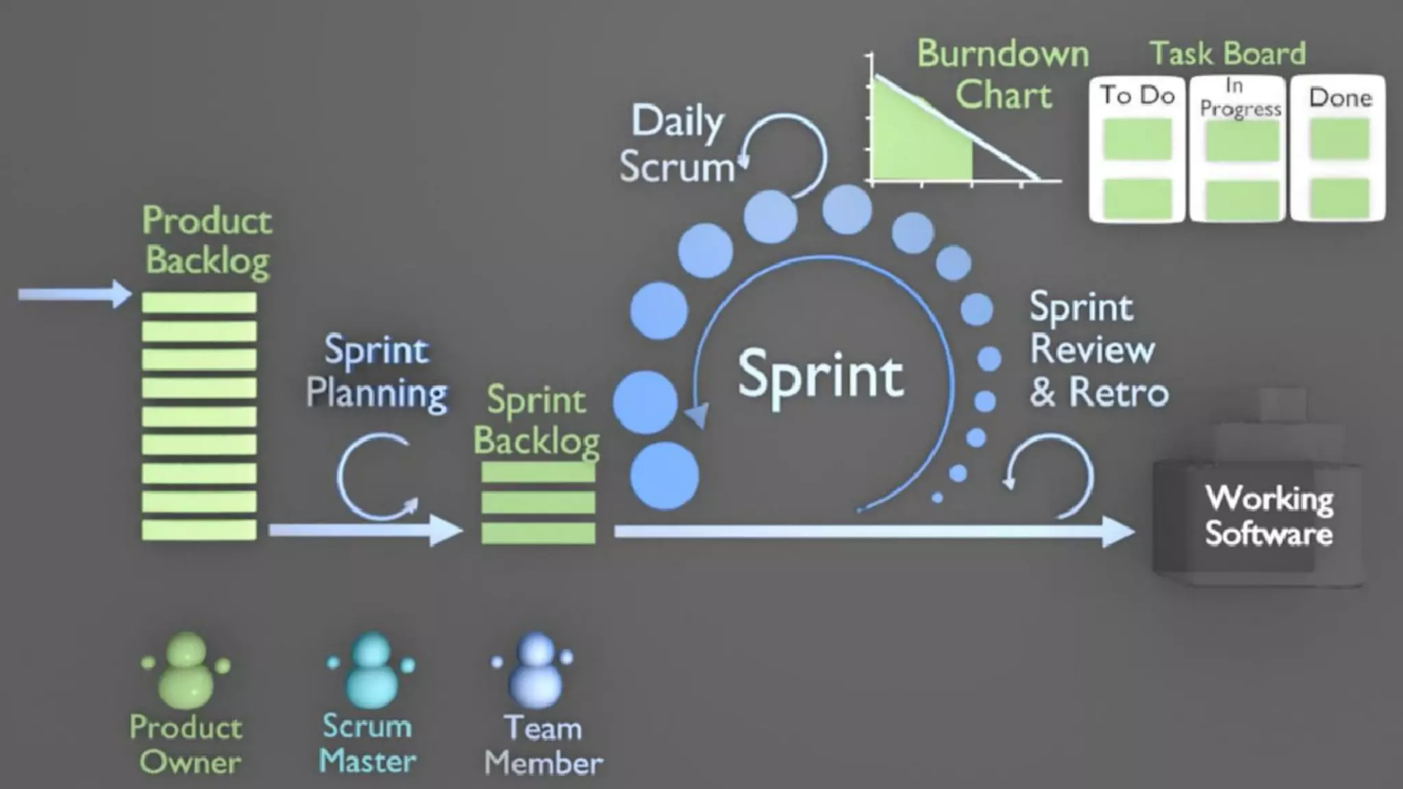 7 scrum anti pattern dalam implementasi scrum board #global azure19 bdg ...