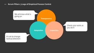 7 scrum anti pattern dalam implementasi scrum board #global azure19 bdg ...