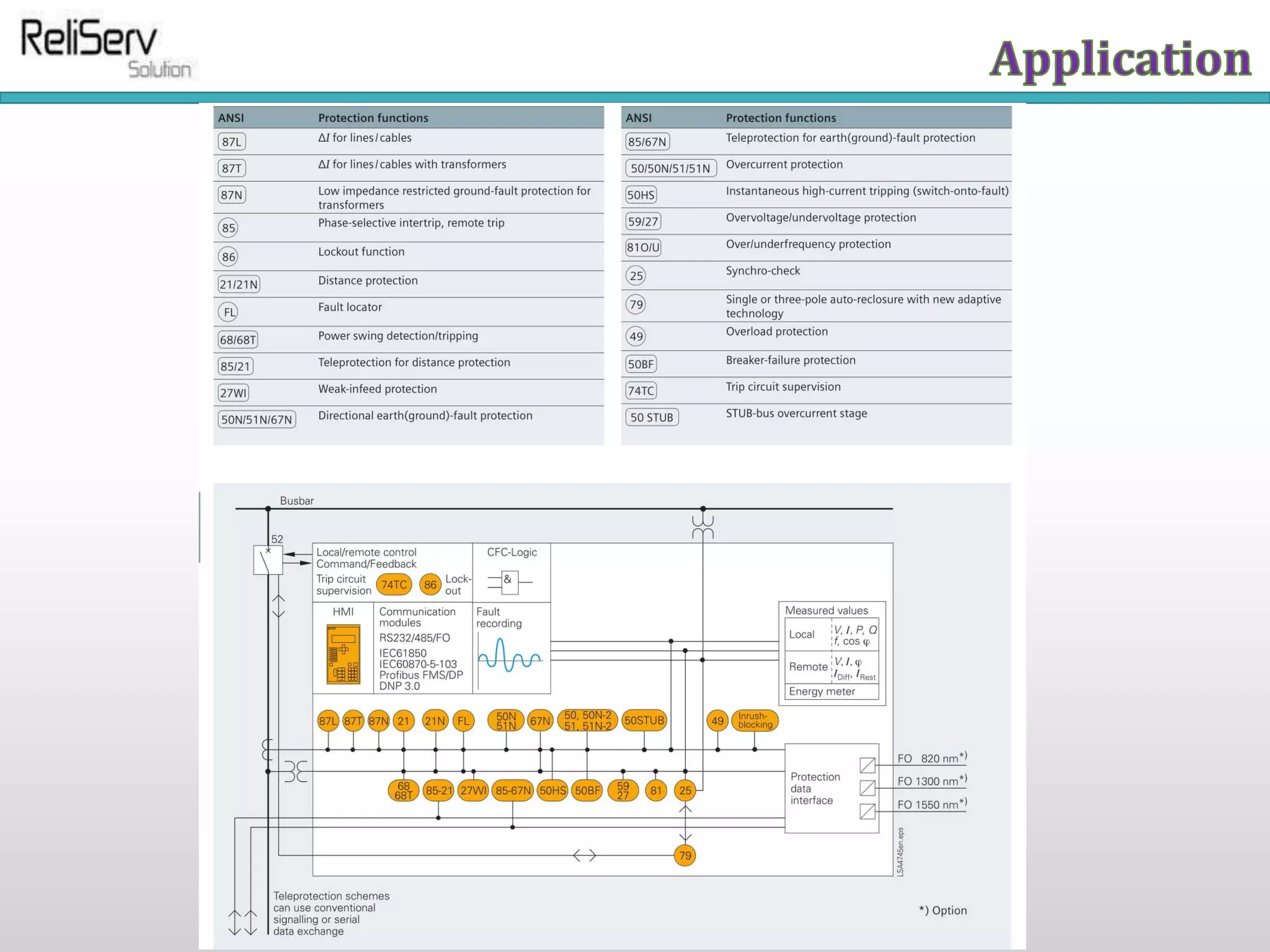 7SD52/53 Line Differential Protection Relay | PDF