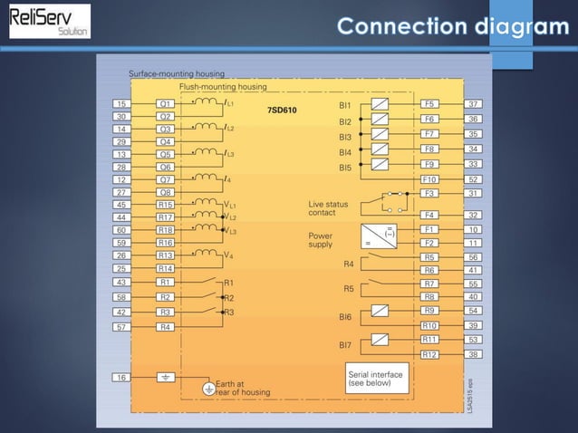 7SD61 Cable Differential Protection Relay | PDF | Telecommunications ...