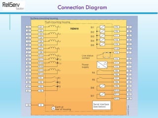 7SD610 Universal Differential Protection Relay | PDF