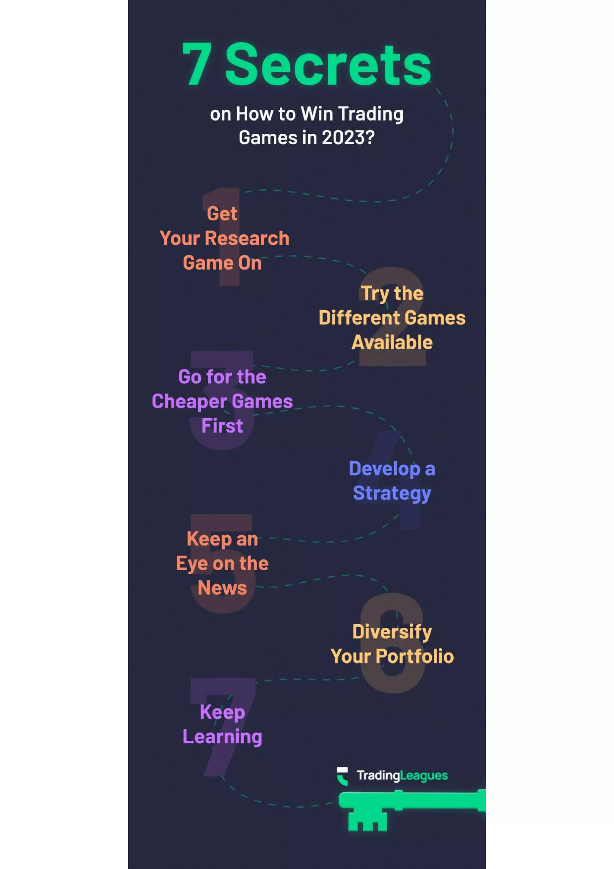 7 Secrets On How To Win Trading Games In 2023 - Infographics.pdf