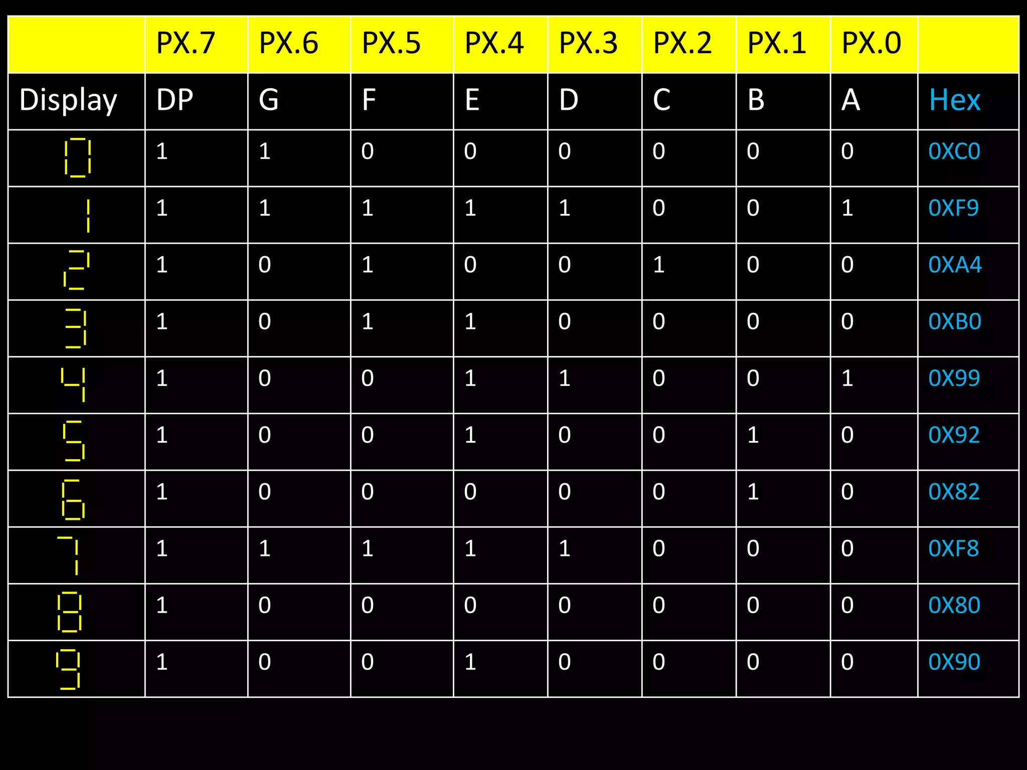 7 segment | PPTX