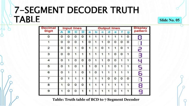 7 Segment Decoder | PPTX