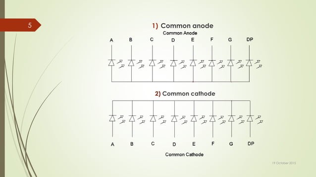 7 segment interface with avr microcontroller | PPTX | Computer Peripherals | Computing