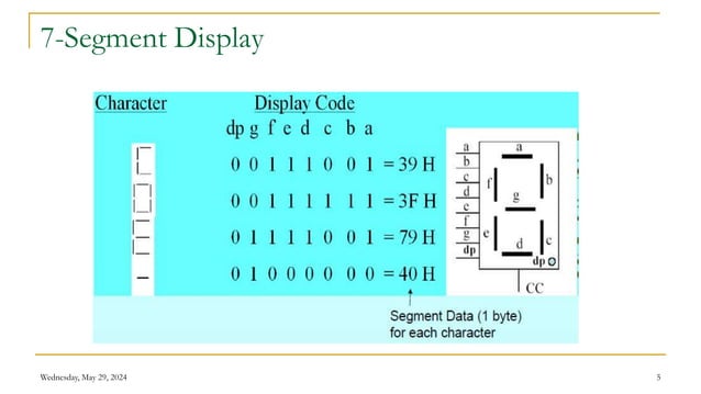7 segment interfacing with PPI Lecture 9.pptx