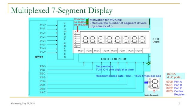 7 segment interfacing with PPI Lecture 9.pptx