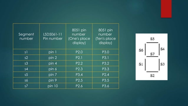 7 segment led interfacing with 8051 | PPTX | Computer Peripherals | Computing