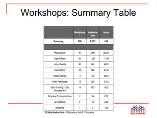 The Experiential Library: The Transformed Libraries Impact on Teaching and Learning | PPT ...