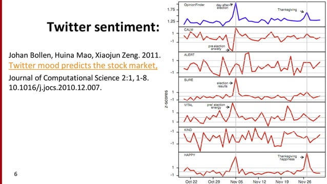 Sentiment analysis in machine learning using python | PDF