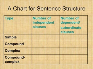 7P Sentence Structure | PPT