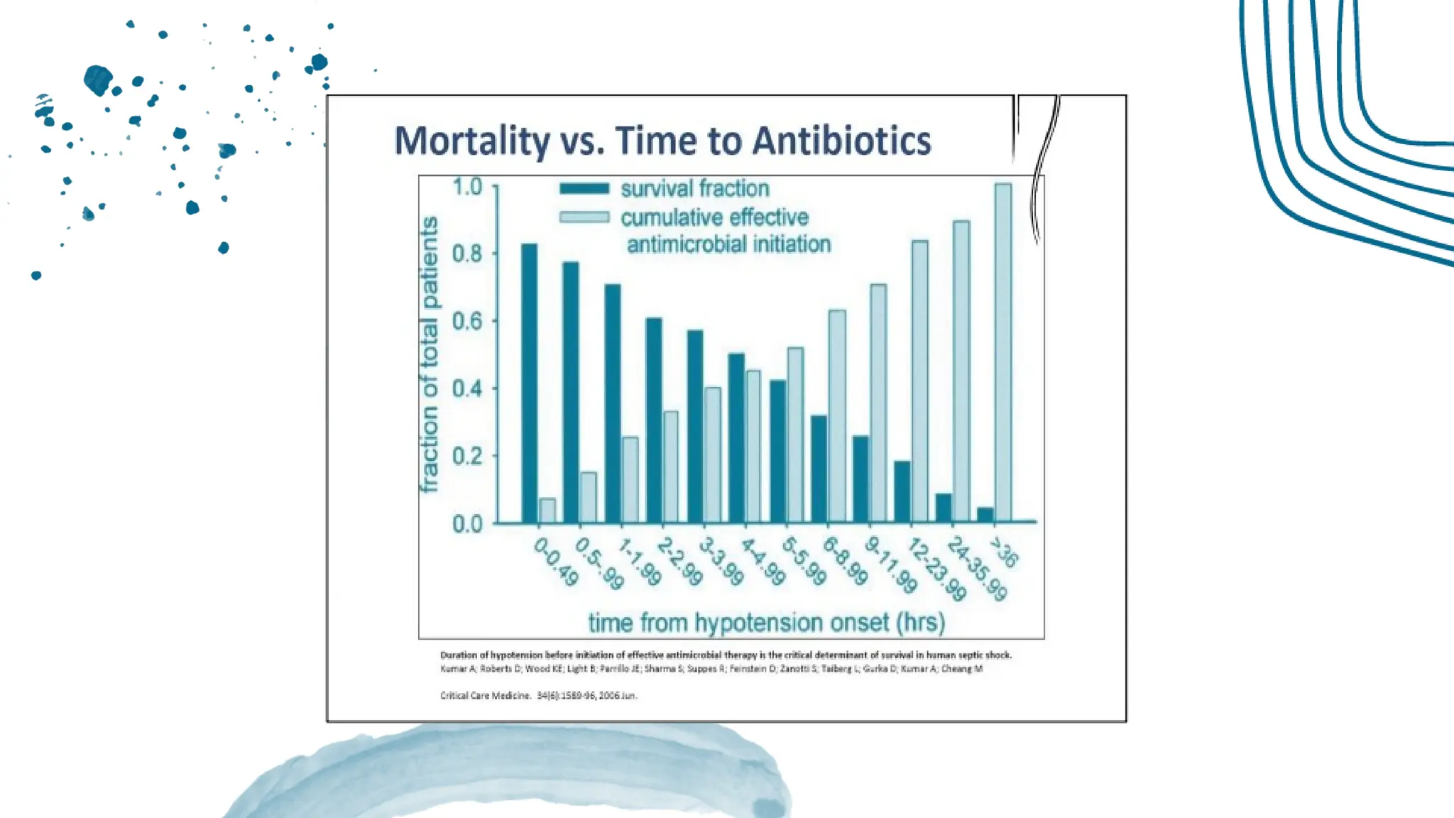 sepsis definisi patofis diagnosis tatalaksana komplikasi | PPTX