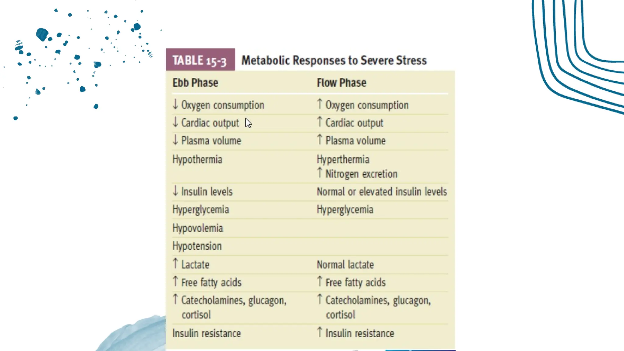 sepsis definisi patofis diagnosis tatalaksana komplikasi | PPTX
