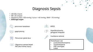 sepsis definisi patofis diagnosis tatalaksana komplikasi | PPTX