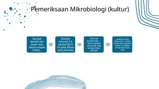 sepsis definisi patofis diagnosis tatalaksana komplikasi | PPTX