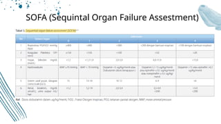 sepsis definisi patofis diagnosis tatalaksana komplikasi | PPTX