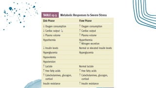 sepsis definisi patofis diagnosis tatalaksana komplikasi | PPTX