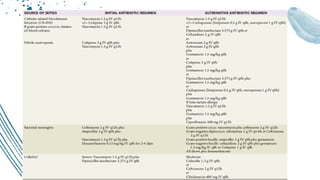 sepsis definisi patofis diagnosis tatalaksana komplikasi | PPTX