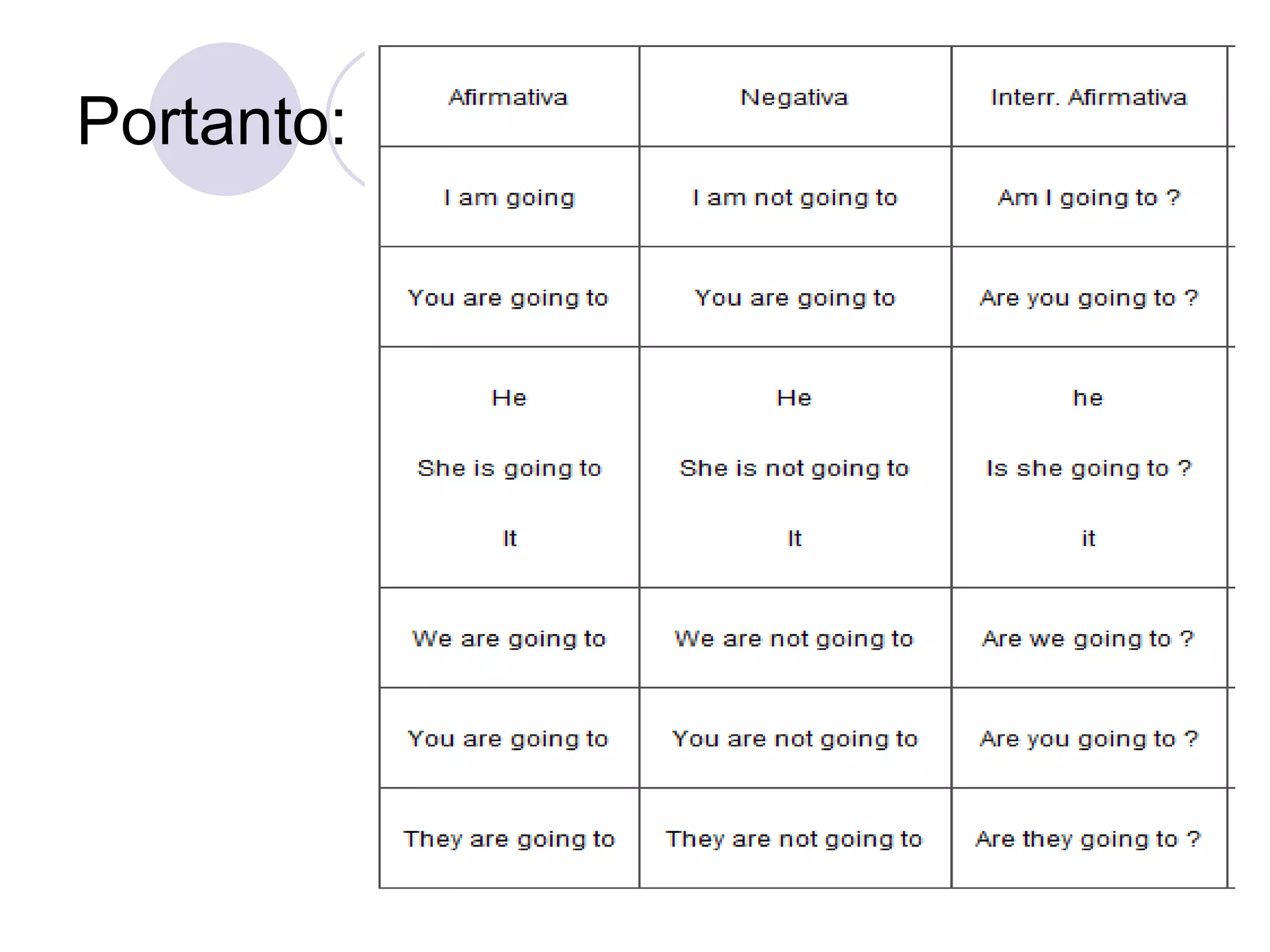 Future tense- Going To | PPT